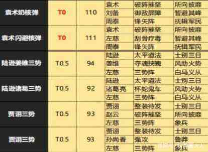 pk赛季t0阵容表_18183.com