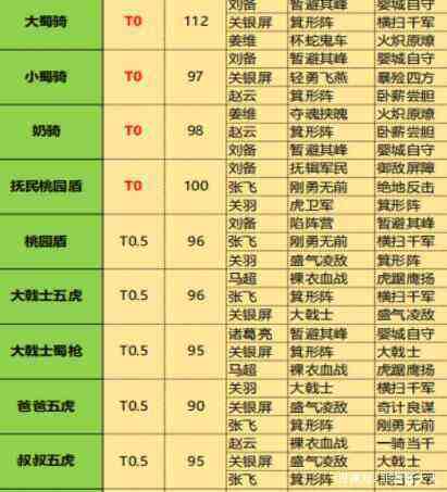 pk赛季t0阵容表_18183.com